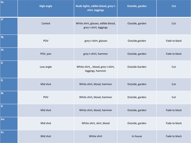 Shotlist final draft | PPTX
