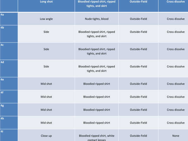 Shotlist final draft | PPTX