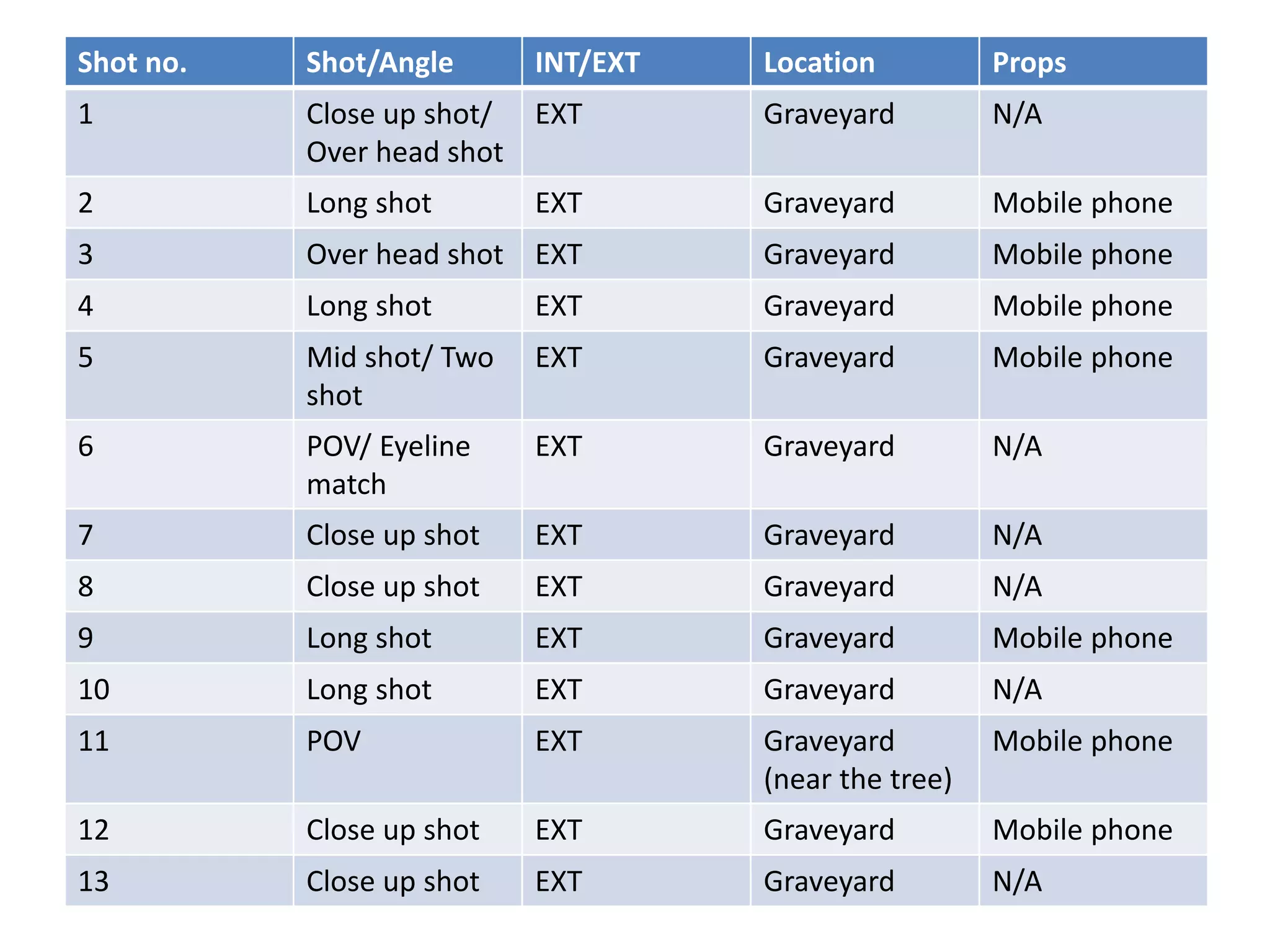 Shot list (final draft) | PPTX
