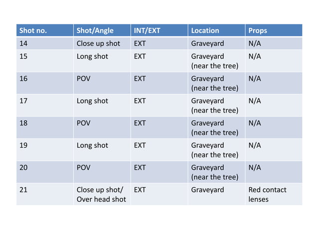 Shot list (final draft) | PPT