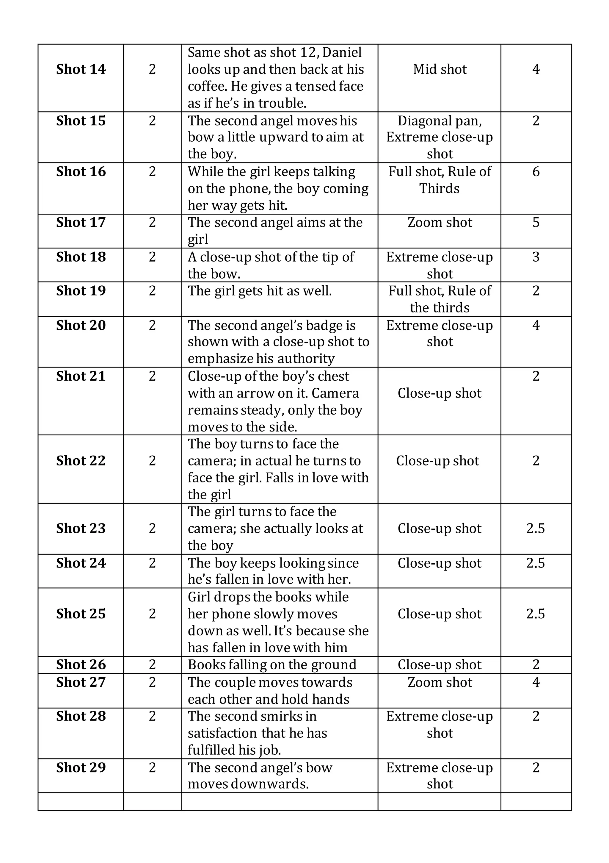 Shotlist final draft | DOCX
