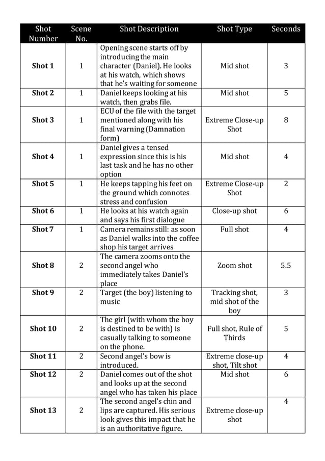 Shotlist final draft | PDF