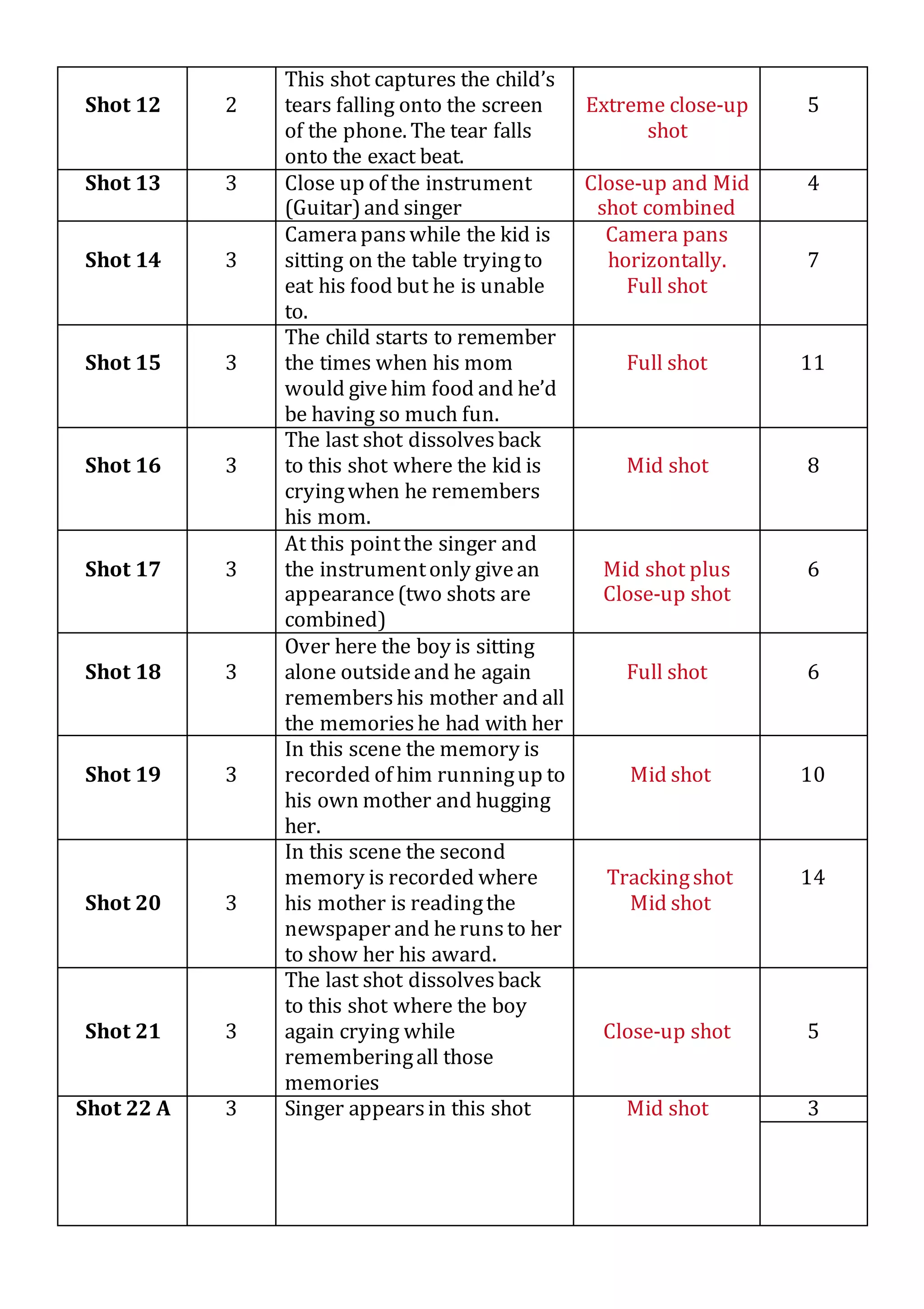 Shotlist final draft | DOCX
