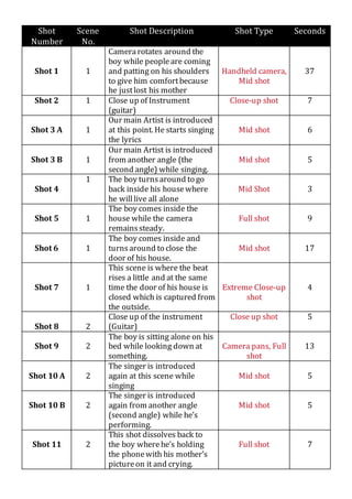 Shot List Final Draft: Hướng Dẫn Toàn Diện Cho Người Mới
