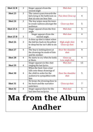 Shotlist final draft | DOCX | Music Video | Genres