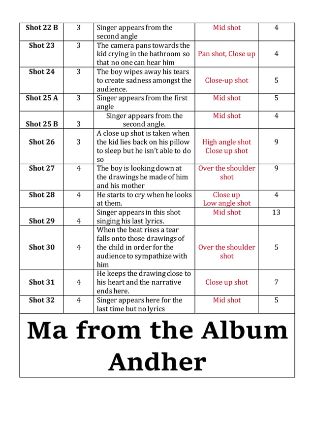 Shotlist final draft | DOCX | Music Video | Genres