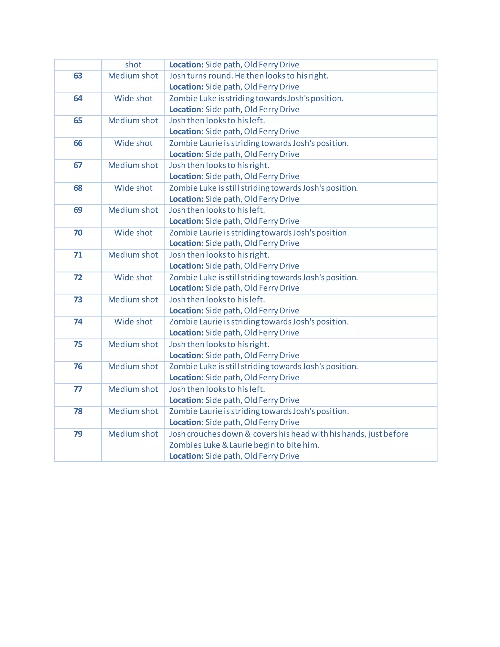 Shotlist (final draft update) 2 | PDF
