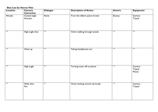 Shotlist for horror film | PPT