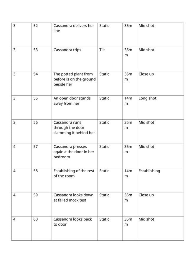 Shotlist for universe on my production portfolio | PDF