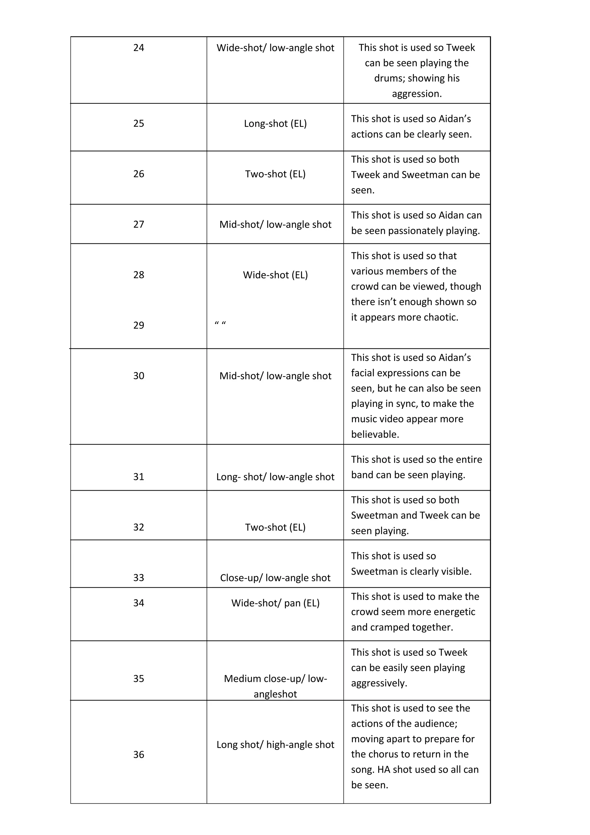 Shot listing planning | DOCX