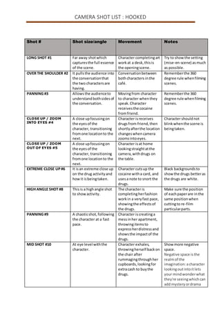 Shot list | DOCX | Photography | Arts and Crafts