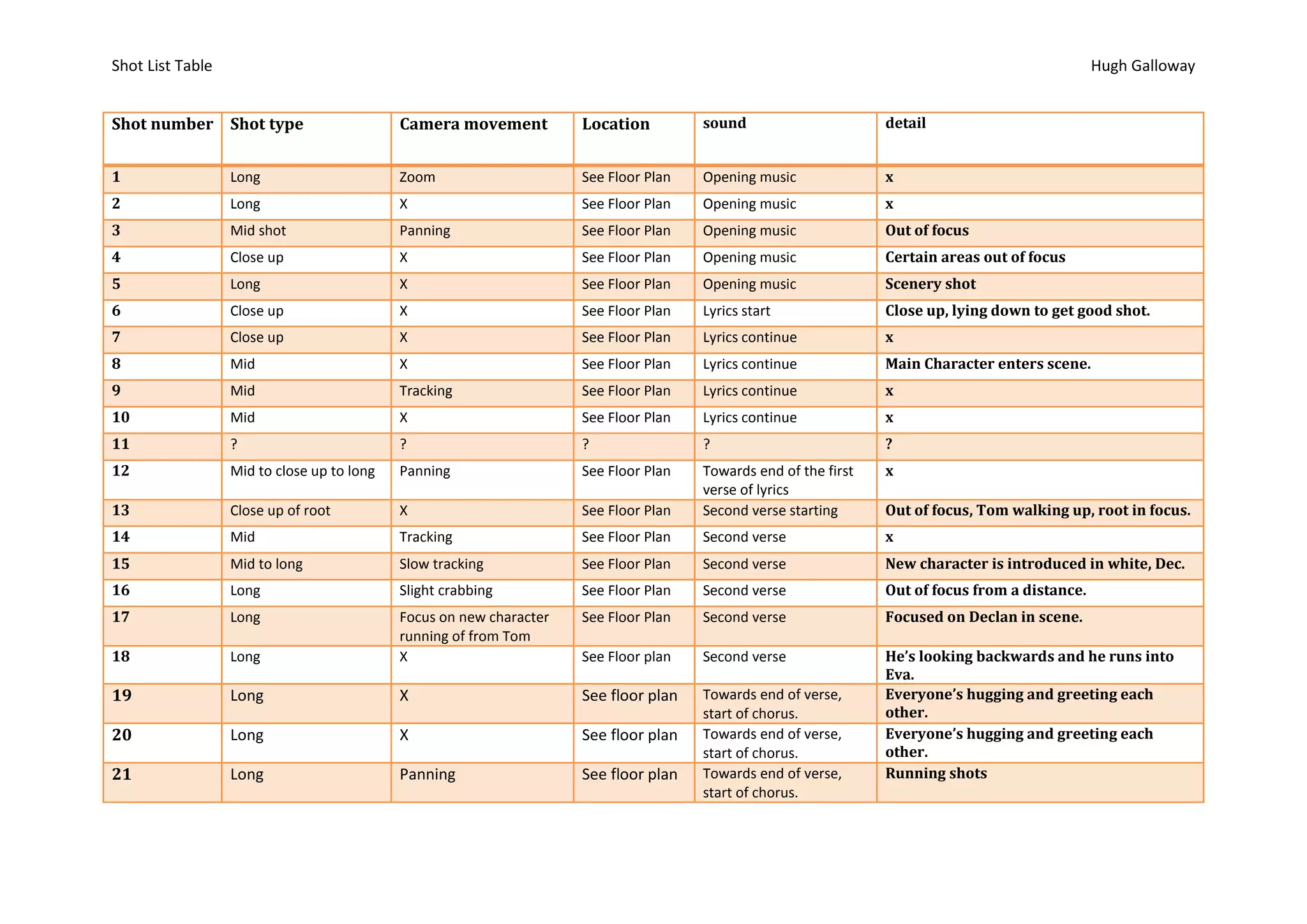Shot list table | DOCX