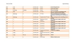 Shot list table | DOCX