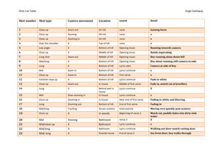 Shot list table | PPT