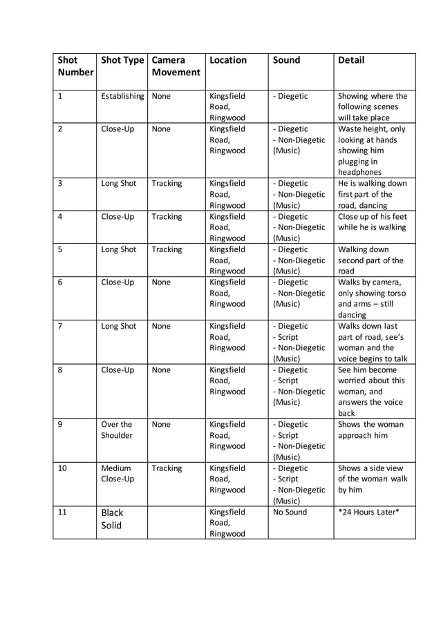 Shot list table | PDF