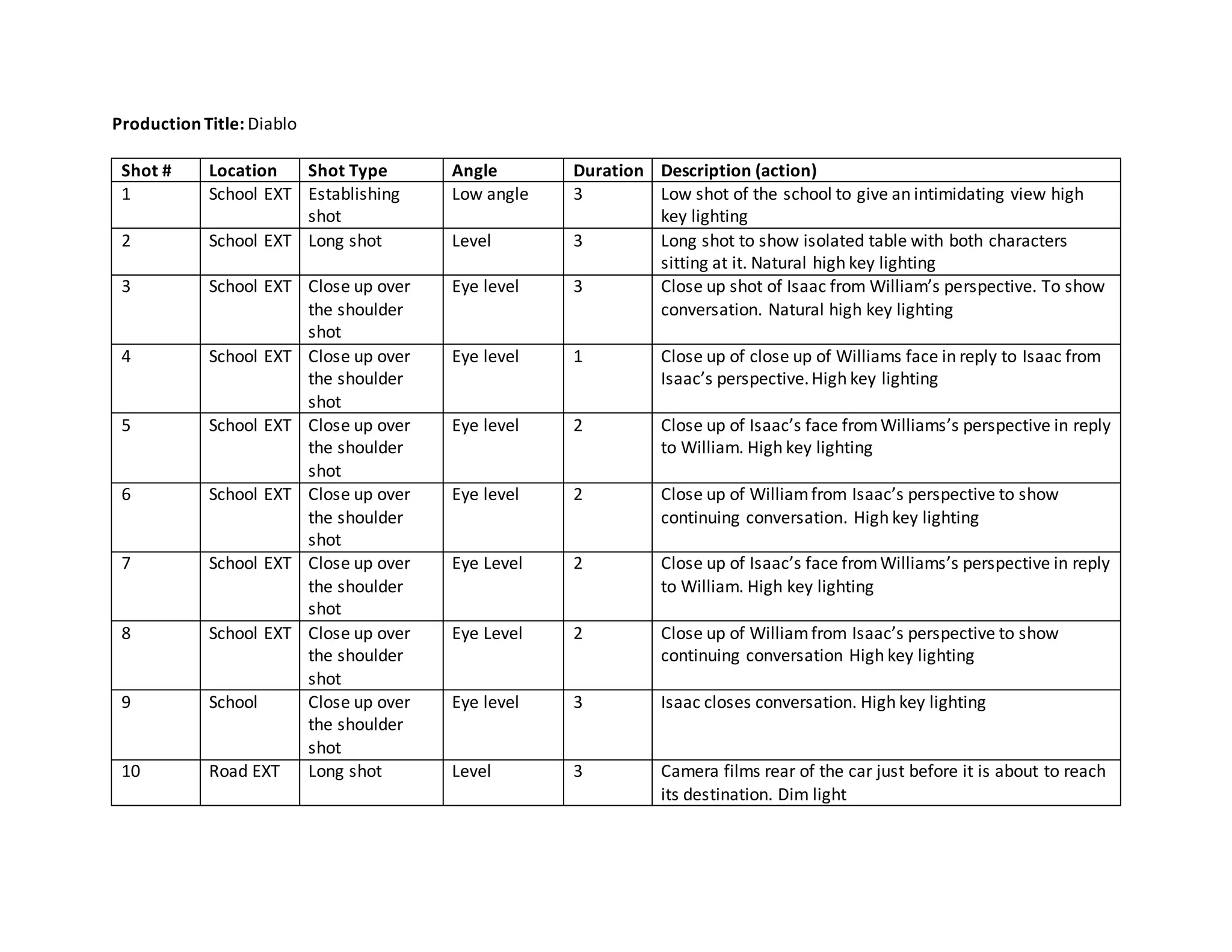 Shot List | DOCX