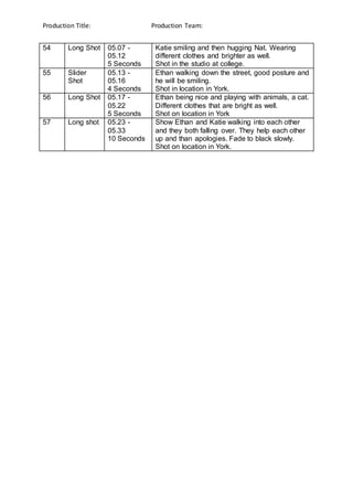 Sample Film Shot List