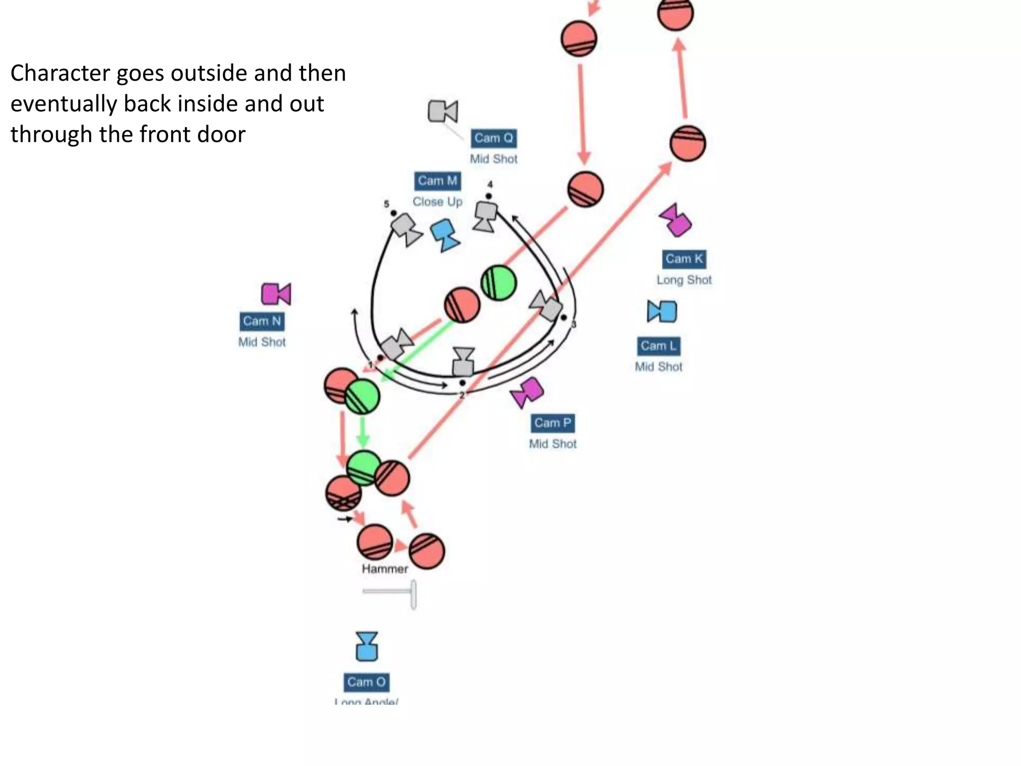 Shotlist Designer | PPT