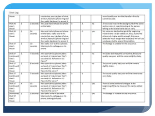 Shot Log | PPTX