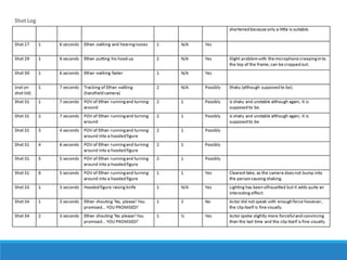 Shot log | PPTX | Content Production | Hobbies & Interests