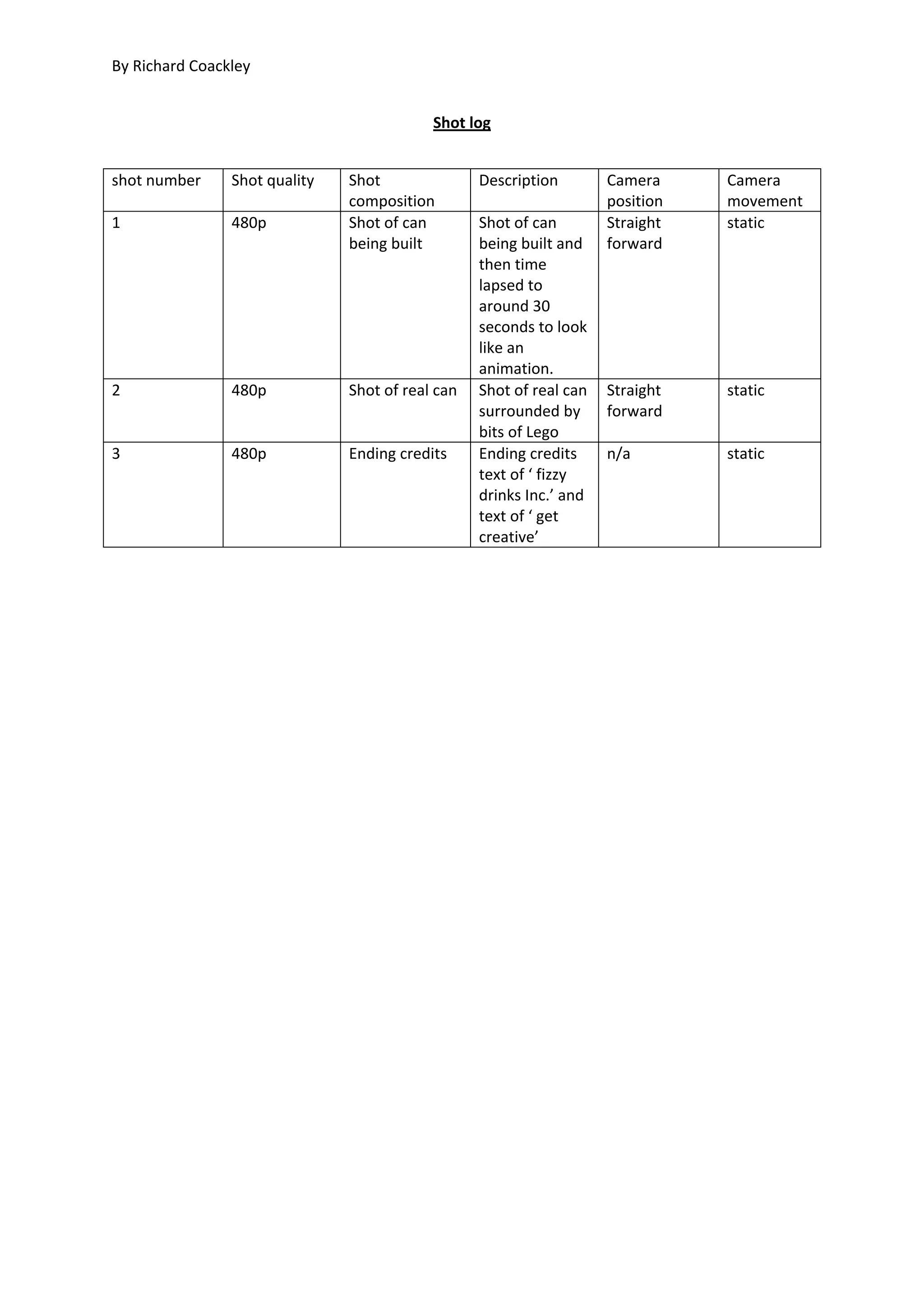 Shot log | PDF