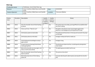 Shot log | PPT