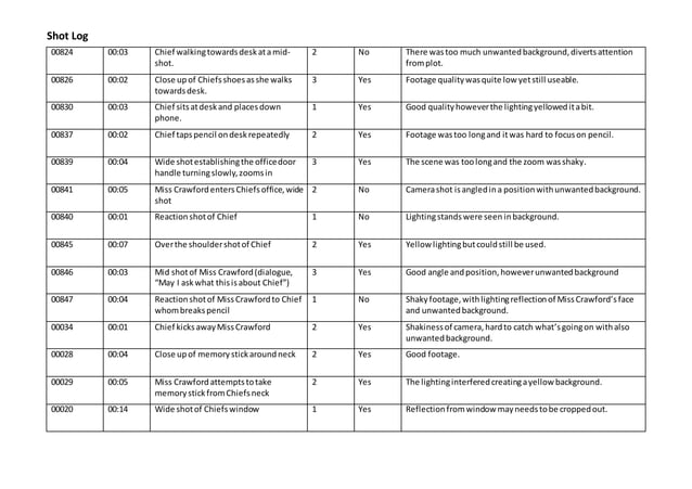 Shot log | PPT