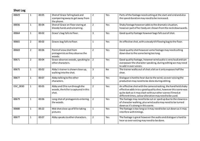 Shot log day one | PPT