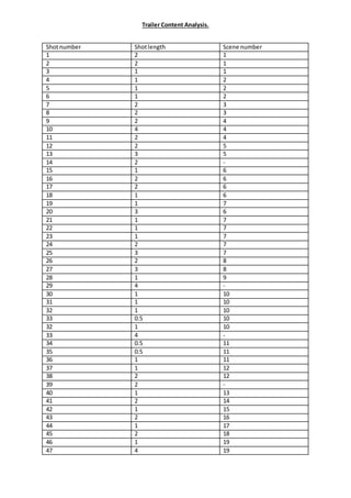 Trailer Content Analysis | PDF
