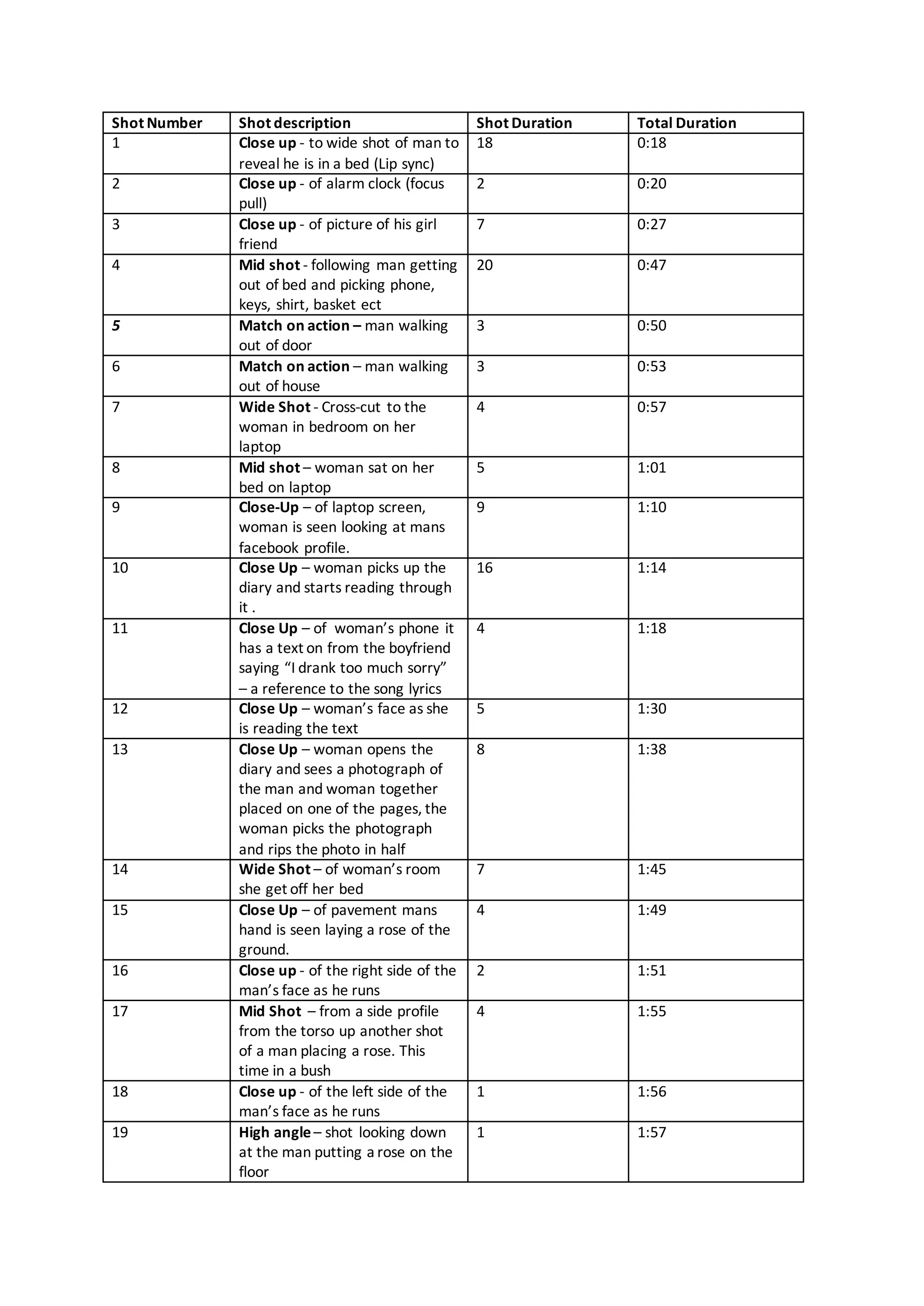 Final Shooting Script | PDF