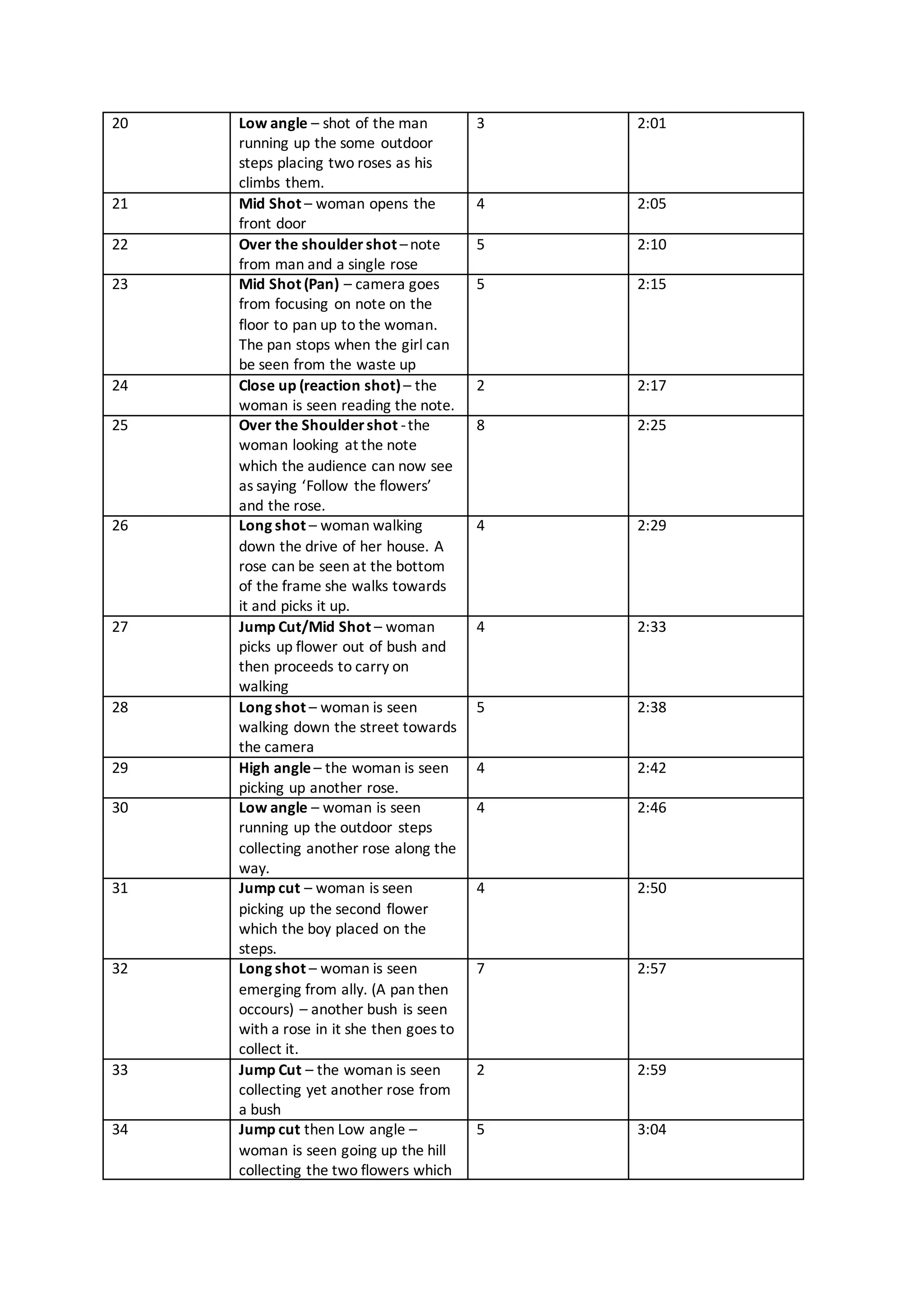 Final Shooting Script | PDF