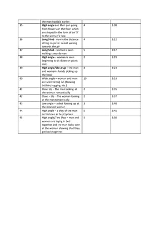 Final Shooting Script | PDF