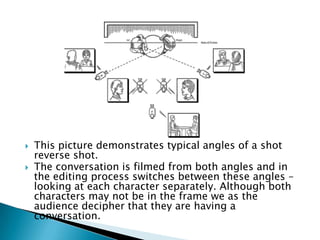 Shot reverse shot | PPT