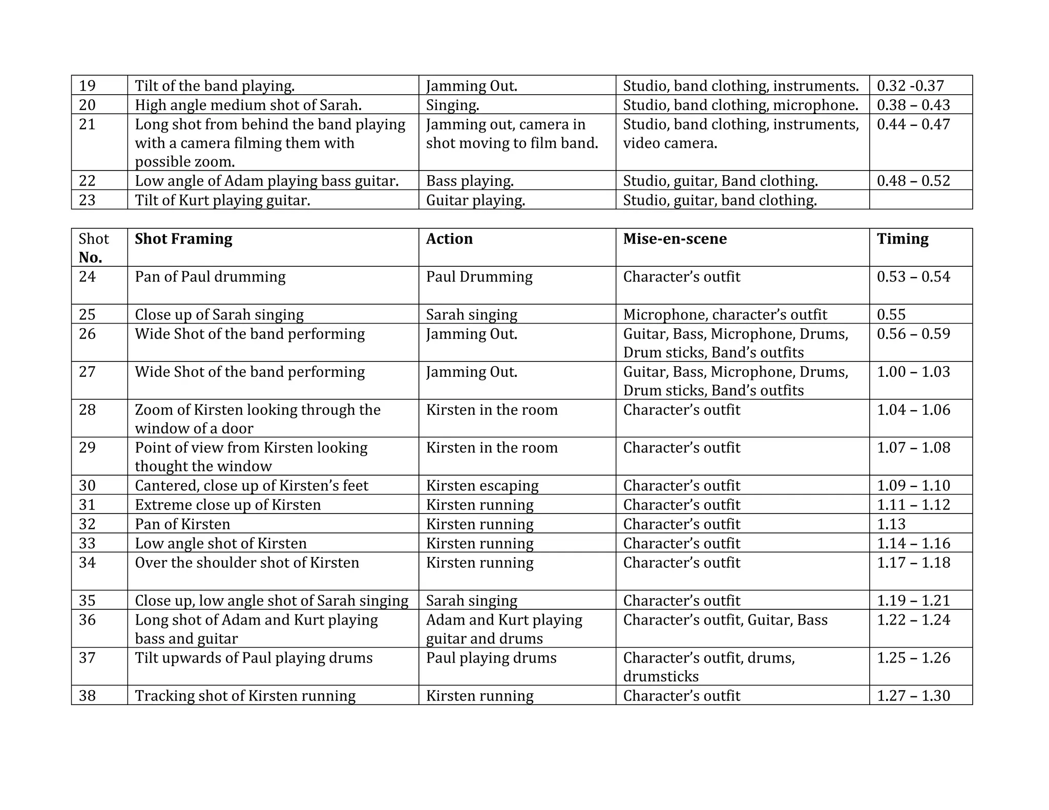 Shot count/ description. | DOCX