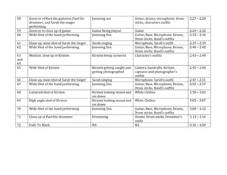 Shot count/ description. | PPT