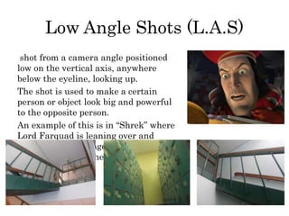 Shots and angles guide | PPTX