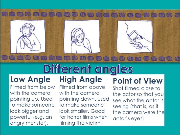 50 Camera Angles Shots And Movements A Complete Guide