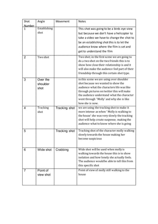 Shot list new | DOCX