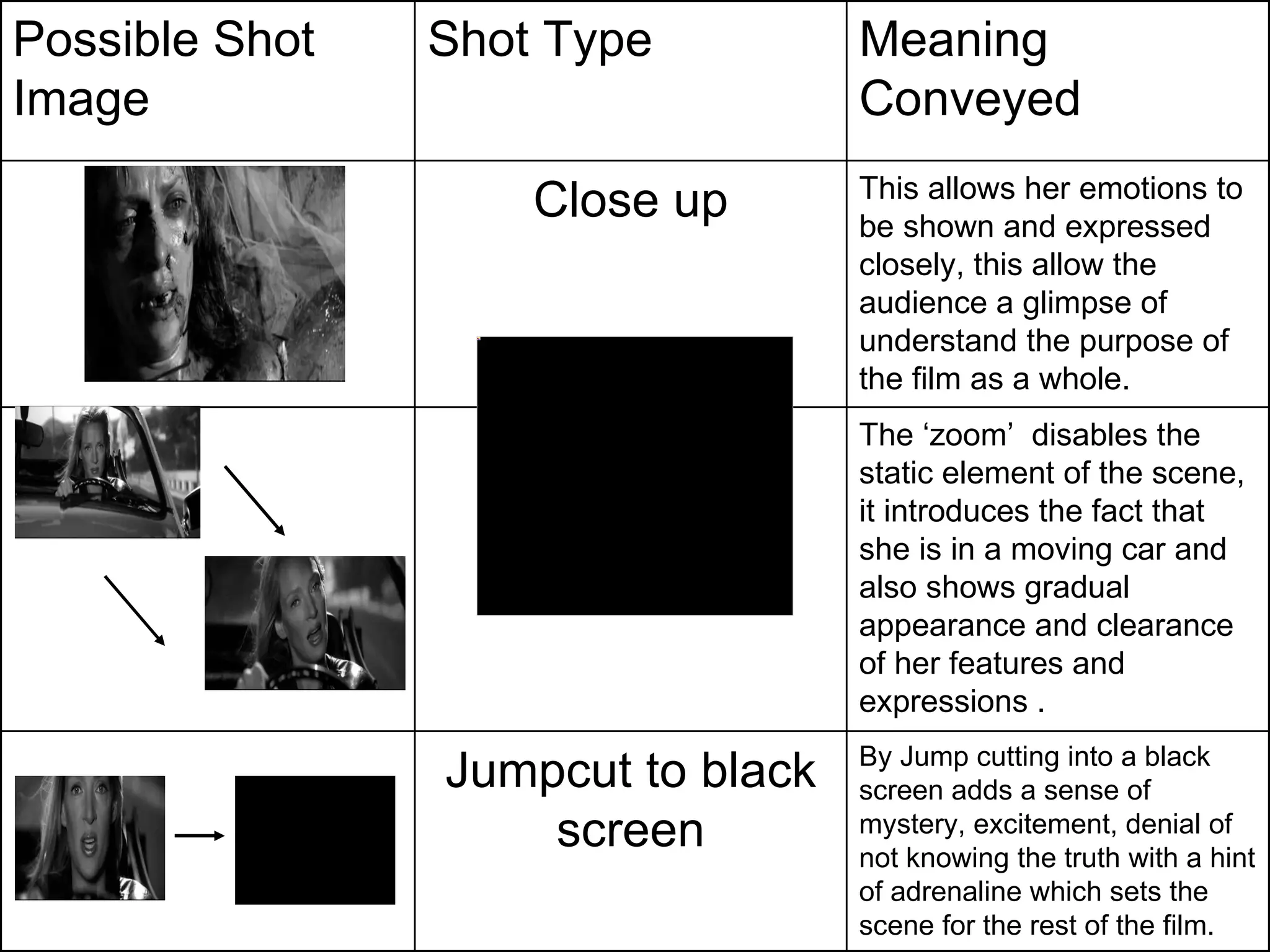 Shot type -kill bill | PPT
