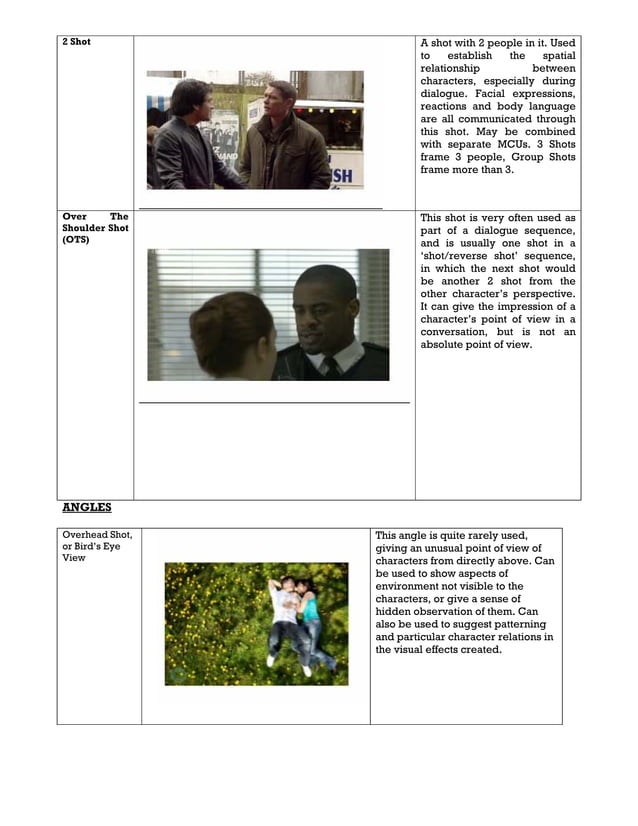 Shot type handout | PDF