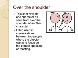 Shot types | PPTX