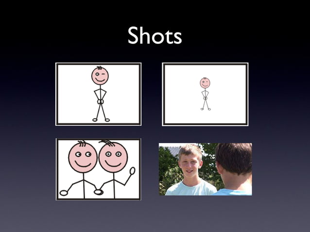 Shot types | PPT