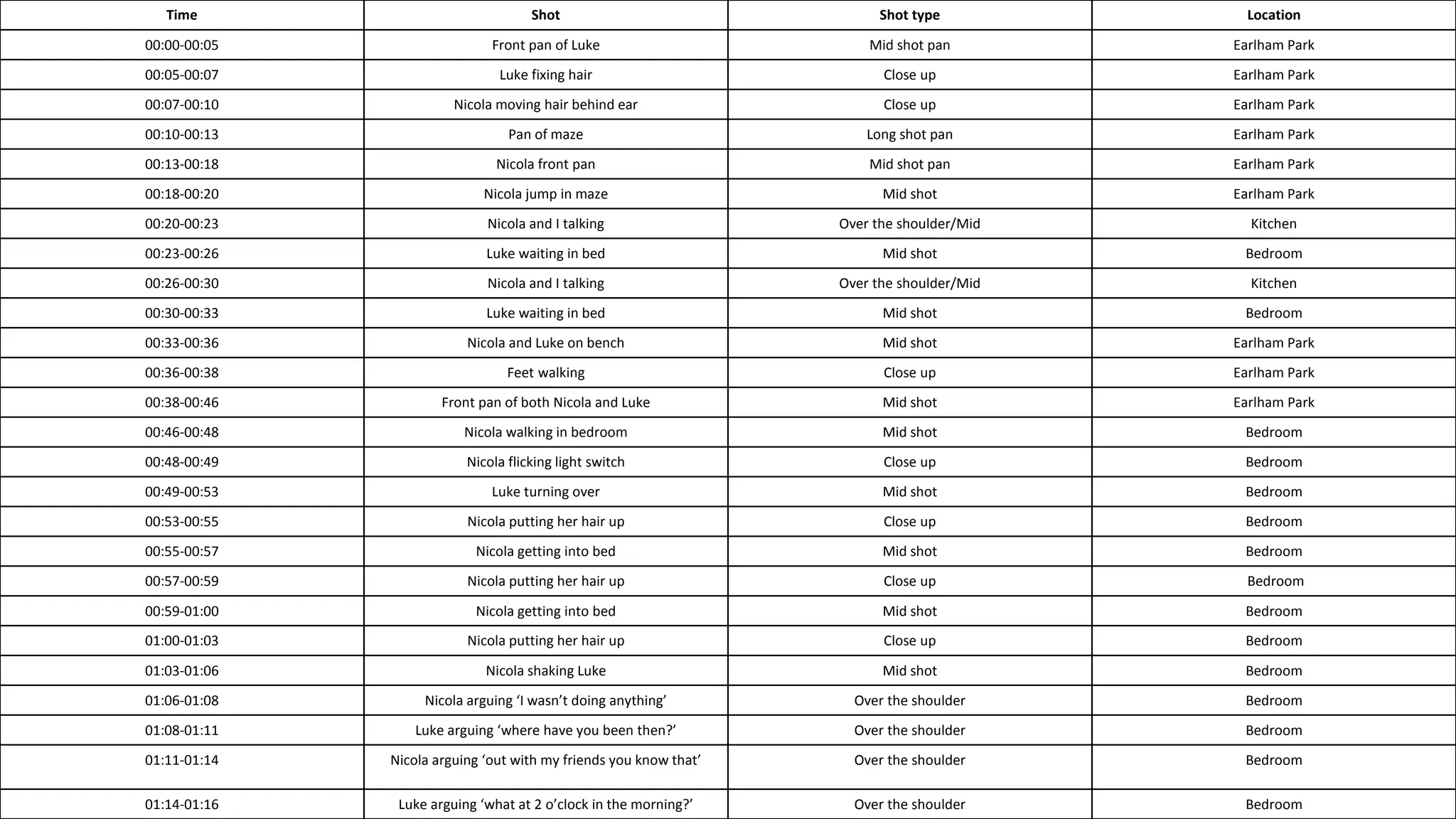 Shot types table | PPT