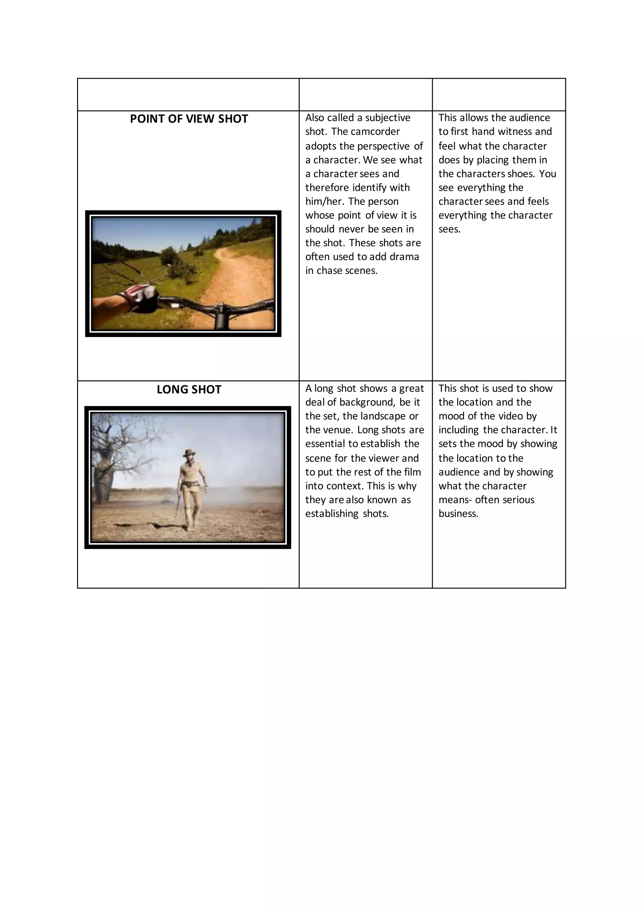 Shot types and meanings | DOCX