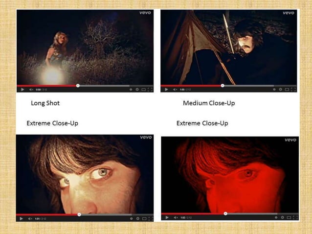Shot types in music video | PPTX