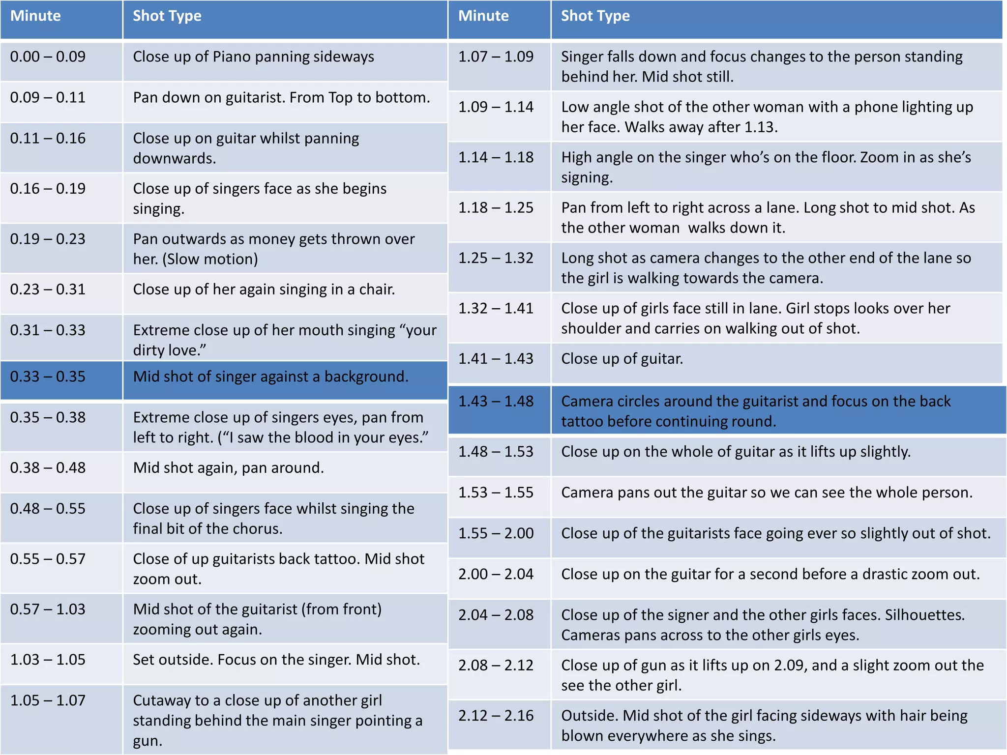 Shot types presentation | PPT