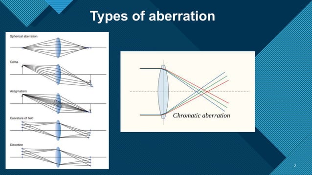 Different aberration related to ophthalmic lens.pptx