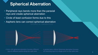 Different aberration related to ophthalmic lens.pptx