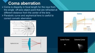 Different aberration related to ophthalmic lens.pptx