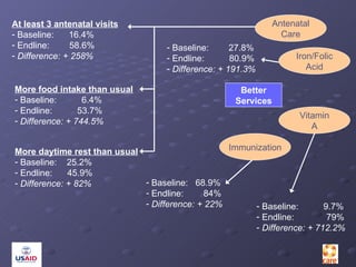 SHOUHARDO CARE Bangladesh Evaluation FY2009 | PPT